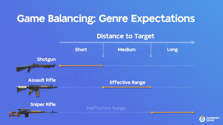Game Balance 101: 5 Ways You Should Balance Your Game - GameDev Gems