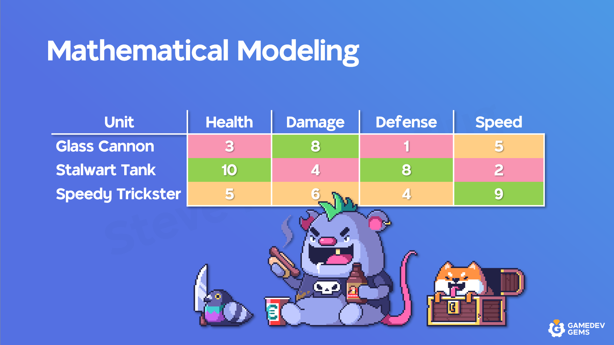 Game Balance 101: 5 Ways You Should Balance Your Game - GameDev Gems